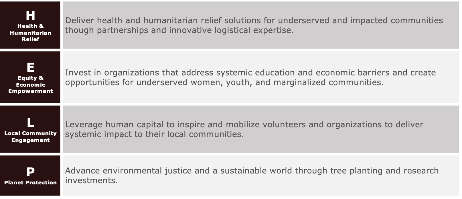 Login - UPS Proposal Management System